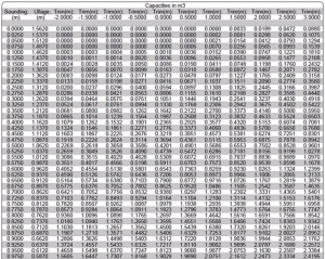 How and Why to Take Manual Sounding On a Ship?