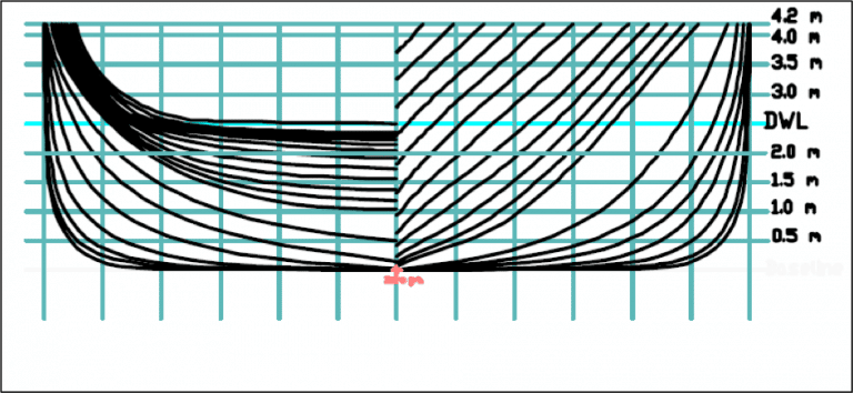 Hull of a Ship - Understanding Design and Characteristics