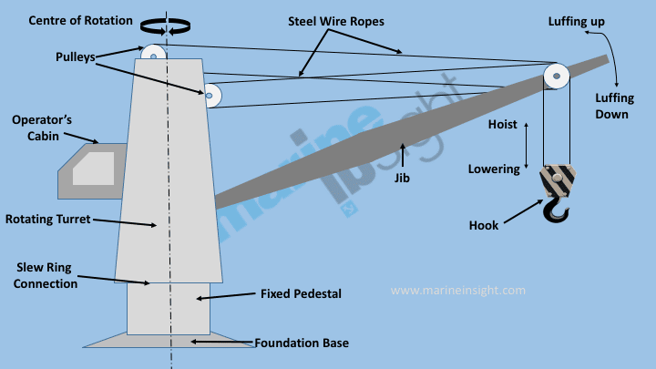 14 Practical Tips For Maintenance And Operation Of Cargo Crane On Ships
