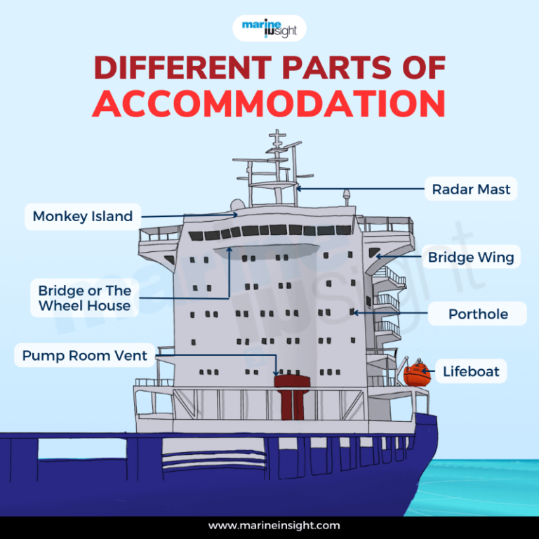Video: Exploring Different Parts Of Ship's Accommodation Area