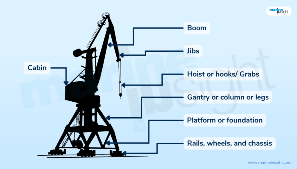 Mobile Harbour Cranes Explained