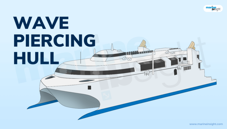 What are Wave-Piercing Hulls?