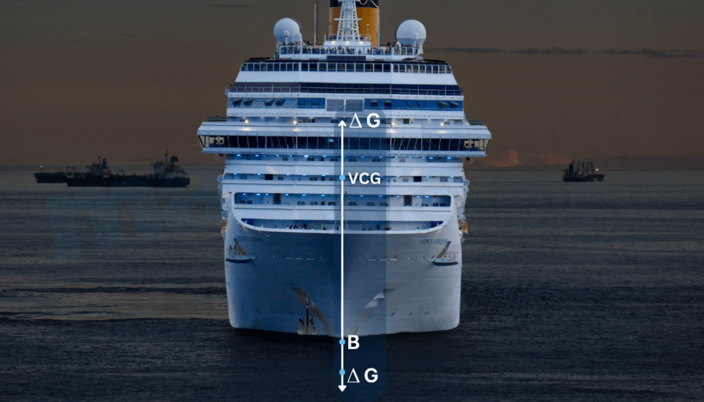 Understanding Cruise Ship Hull Design